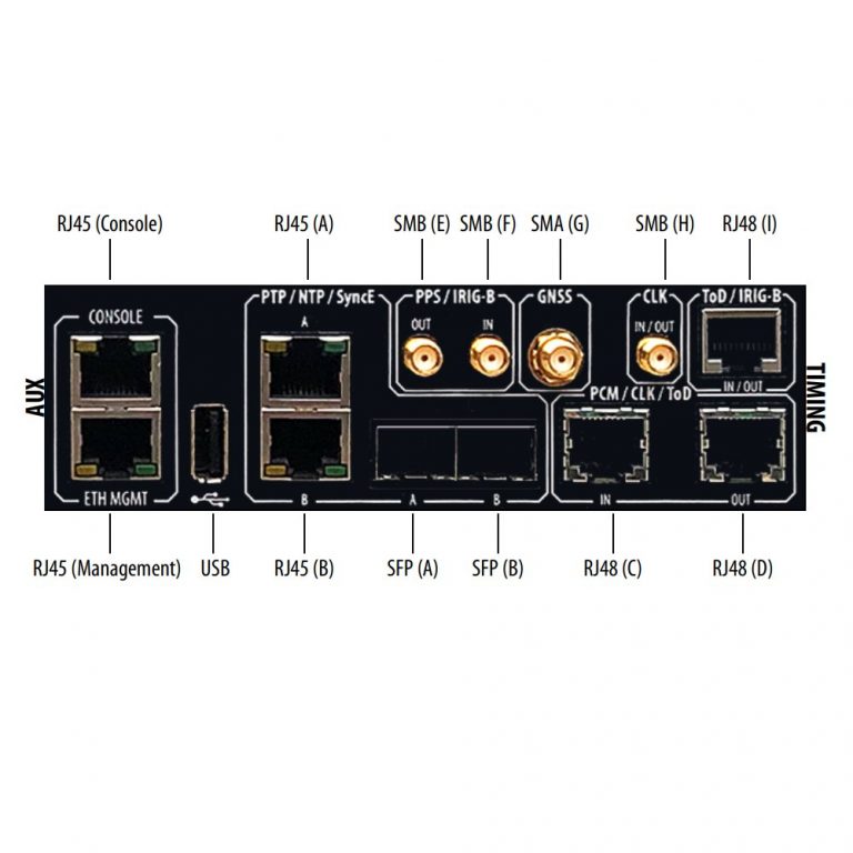 Buy Nettime Omega Ptpntp Synchronization Clock 0789